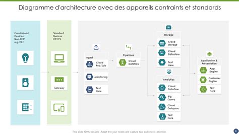 Top 10 Des Exemples De Diagrammes Darchitecture Avec Modèles Et Exemples