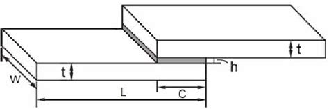 Figure 1 From Modeling And Optimization Of Functionally Graded Adhesive Single Lap Joints Under