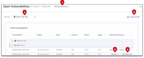 Vulnerabilities Dashboard