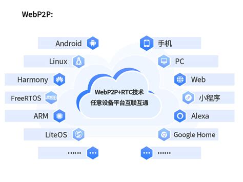 基于webrtc技术的easyrtc：支持任意平台设备的实时音视频通信解决方案 tsingsee 博客园