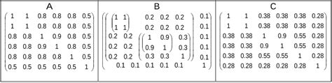 pdf an algorithm to compute the transitive closure a transitive