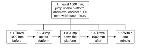 Functional Block Diagram Interpretation Of The Functions Specified In Download Scientific