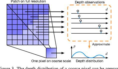 Non Parametric Depth Distribution Modelling Based Depth Inference For