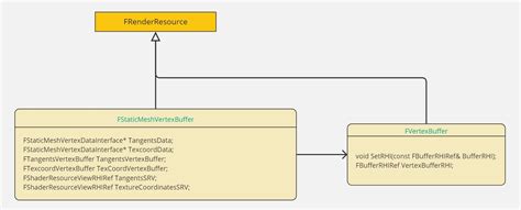 Ue5 实现gpu Instanced Skeletal Mesh Rendering 知乎