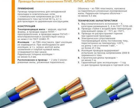 Кабель ПУГНП назначение – Tokzamer