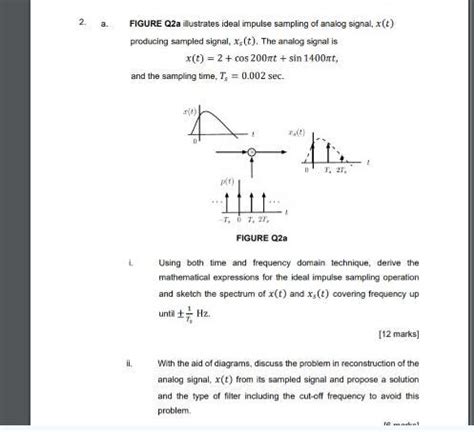 Solved A FIGURE Q A Illustrates Ideal Impulse Sampling Chegg