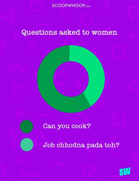 Pie Charts That Accurately Sum Up How Arranged Marriages Happen In India