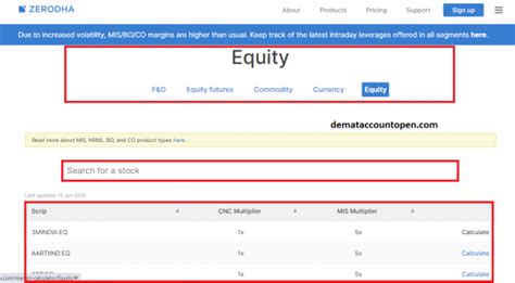 Zerodha Margin Calculator Know Margin Types By Zerodha
