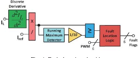 Figure 1 From Fault Tolerant Dc Dc Converters In Dc Microgrids Semantic Scholar