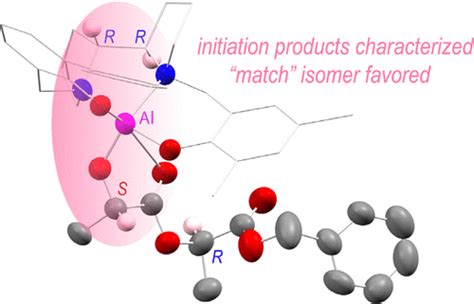 Defining Stereochemistry In The Polymerization Of Lactide By Aluminum