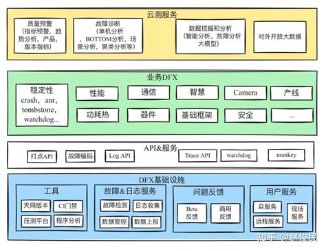软件系统工程总览 知乎