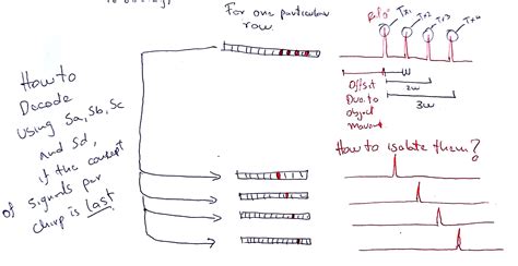 AWR BOOST Question About Decoder In The Binary Phase Modulation Sensors Forum Sensors