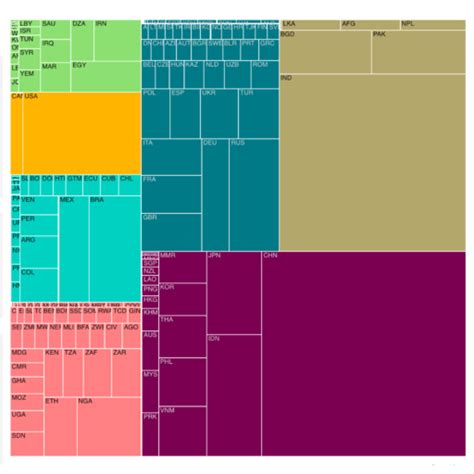 Visualizations Gallery Apache Superset Documentation