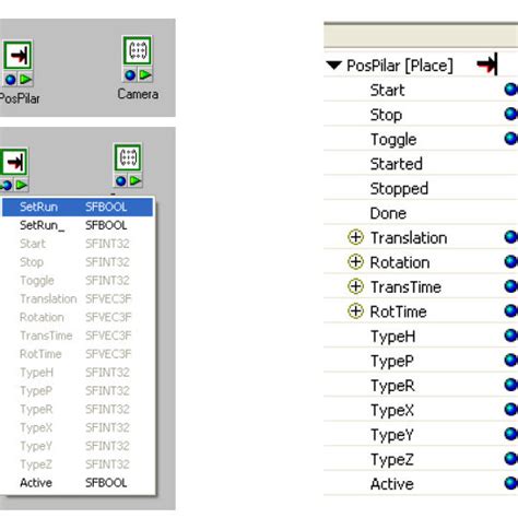 Diagram Of Actions Hidden And Unhidden For Each Element And Control Of