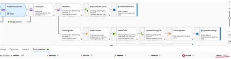 Dataflow Exists Doesnt Work Properly Microsoft Qanda