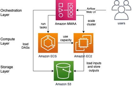 Batch Processing For Microsoft Windows Server Workloads On AWS Microsoft Workloads On AWS