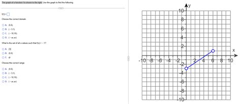 Solved What Is The Set Of All X Values Such That F X Chegg Com