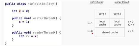 Satyacodes Java Atomic Variables