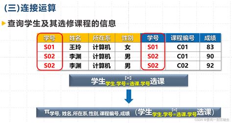 数据库原理与应用基础（万字简化版） csdn博客