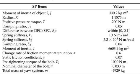 Table 1 From Pd Based Iterative Learning Control For The Nonlinear Low Speed Jitter Vibration Of