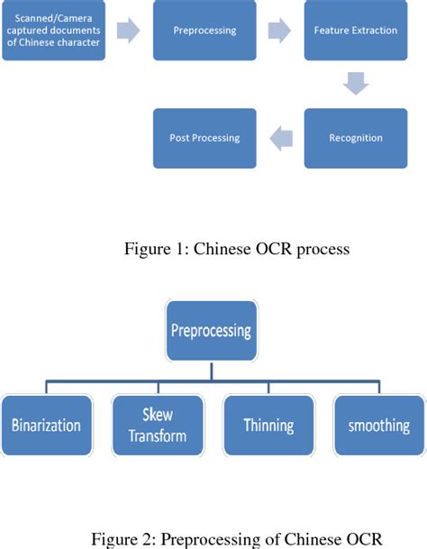 Figure 1 From Skew Correction For Chinese Character Using Hough Transform Semantic Scholar