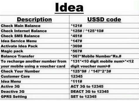 TELUGU WEB WORLD MOBILE PHONES CODES LIST INDIAN MOBILE SERVICE PROVIDERS WISE