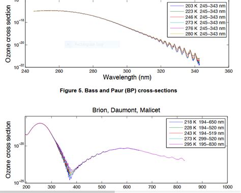 Debunked Deadly Ultraviolet Uv C And Uv B Penetration To Earths Surface Stray Light