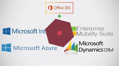 Microsoft Csp Introduction Youtube