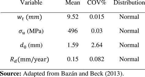Influence Analysis Parameters Download Scientific Diagram