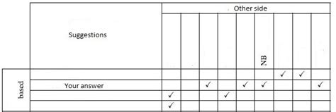 table with a tick horizontal text and multiple vertical and horizontal