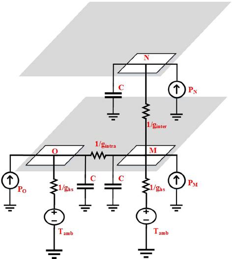Figure 2 From Thermal Aware Task Mapping In 3d Manycores Targeting High Performance Applications
