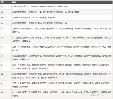 Python文件读写操作29 知乎
