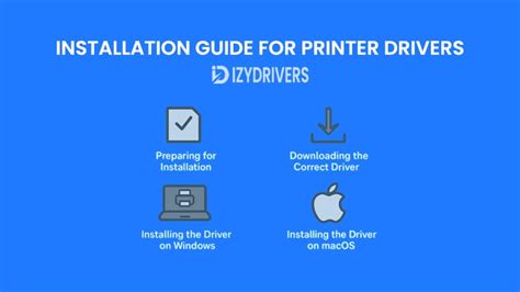 Printer Driver Explained What It Is How It Works Types And