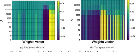 An Efficient Projection Neural Network For Ell1 Regularized Logistic Regression
