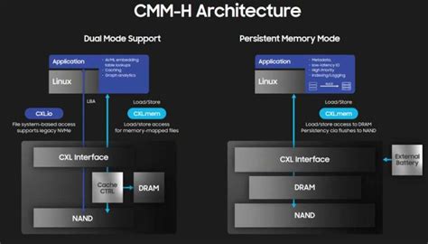 Samsung Cxl Solutions Cmm H Or Memory Module Hybrid Device Storagenewsletter