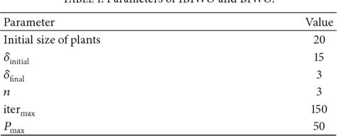 table 1 from thinning of concentric circular antenna arrays using