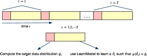 Performative Prediction With Bandit Feedback Learning Through Reparameterization Paper And