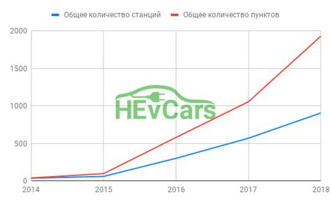 Зарядні Станції для Електромобілів Карта Зарядних Станцій Hevcars