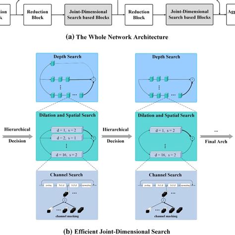 the overall framework of the proposed efficient joint dimensional