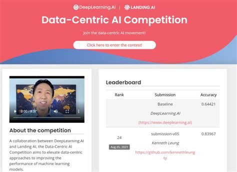 Kenneth Leung On Linkedin Deeplearning Datacentric Datascience Ai 17 Comments