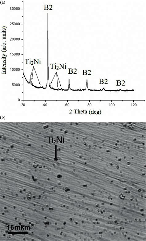 Nitinol Structure Data A X Ray Diffraction Patterns And B Download Scientific Diagram