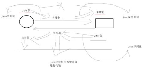 js与后台通过json传递对象 TeachingNote的专栏 TNBLOG