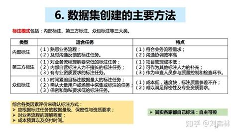 数据集的基础原理和应用 知乎