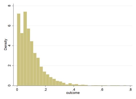 Non Linear Distribution With Some Zeros In Data Modeling The Stan