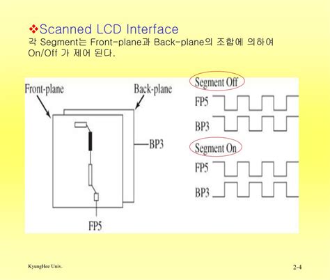 PPT Parallel Port LCD Interface With The HD44780 Controller PowerPoint Presentation ID 3245742