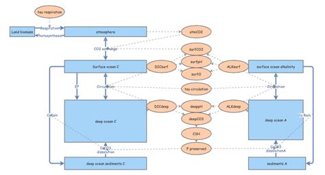 Clone Of Closed System C Cycle Template Insight Maker