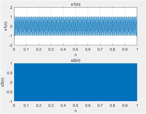 Matlab：巴特沃斯低通滤波器过滤信号如何滤除 幅度低的信号 Csdn博客