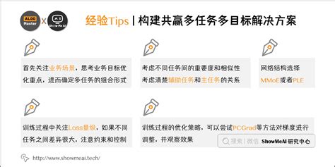showmeai知识社区