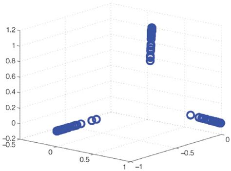 Illustration Of A Kernel Induced Mapping Of Data Download Scientific Diagram