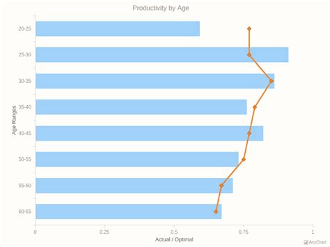 Combination Of Bar And Vertical Line Chart With Pastel Theme Vertical